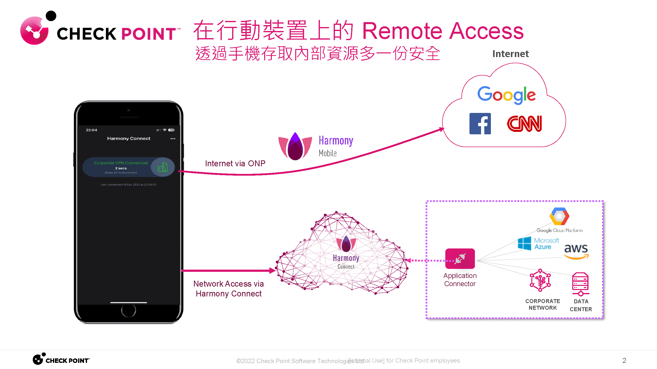 Check Point Harmony Connect 強化移動裝置於混合辦公之網路安全 - 鉅立資訊 | 網路與資安加值服務代理商