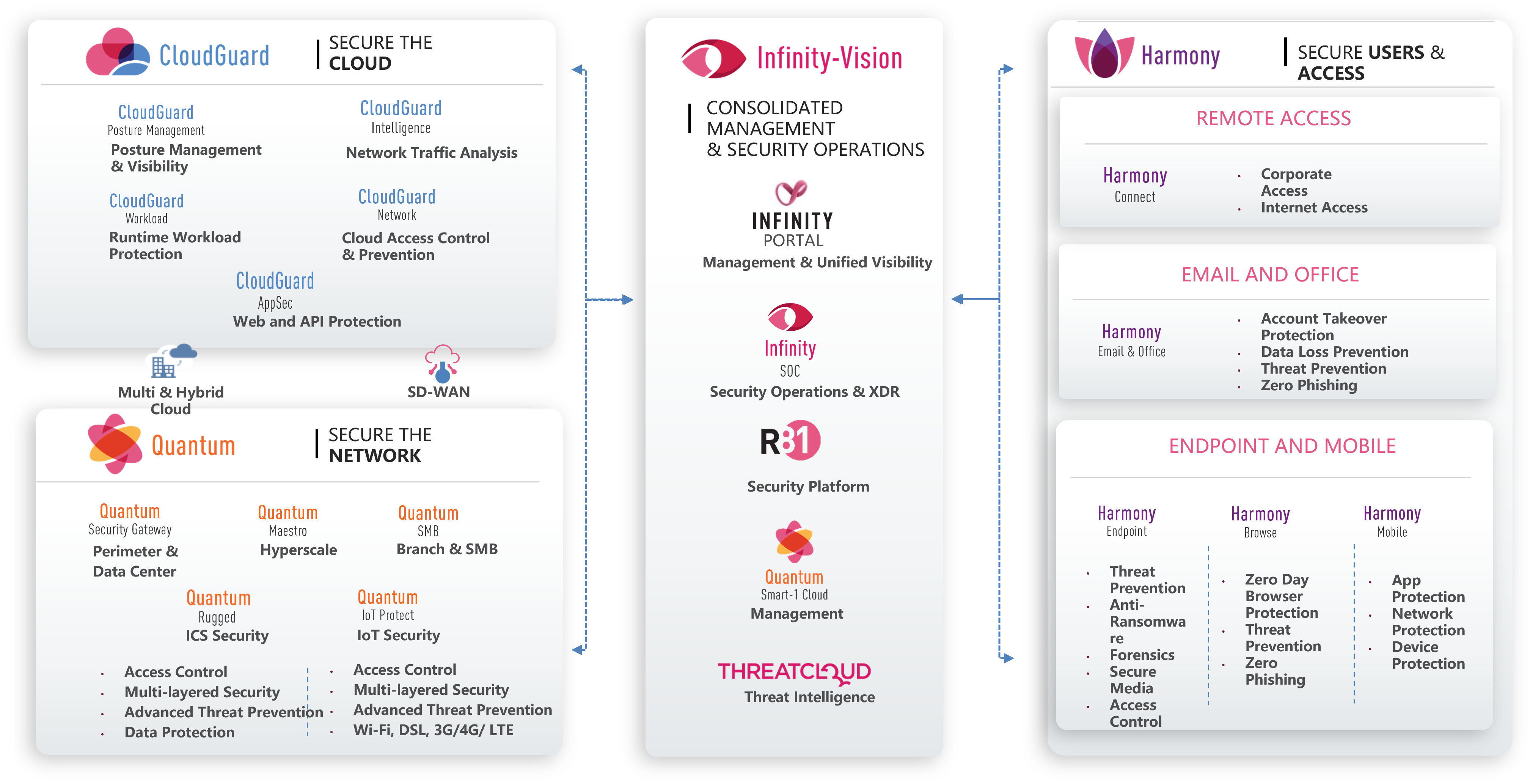 Check Point - 鉅立資訊 | 網路與資安加值服務代理商